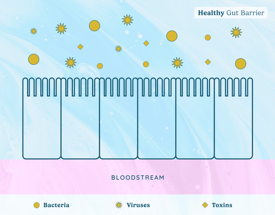 The Science Behind Colostrum