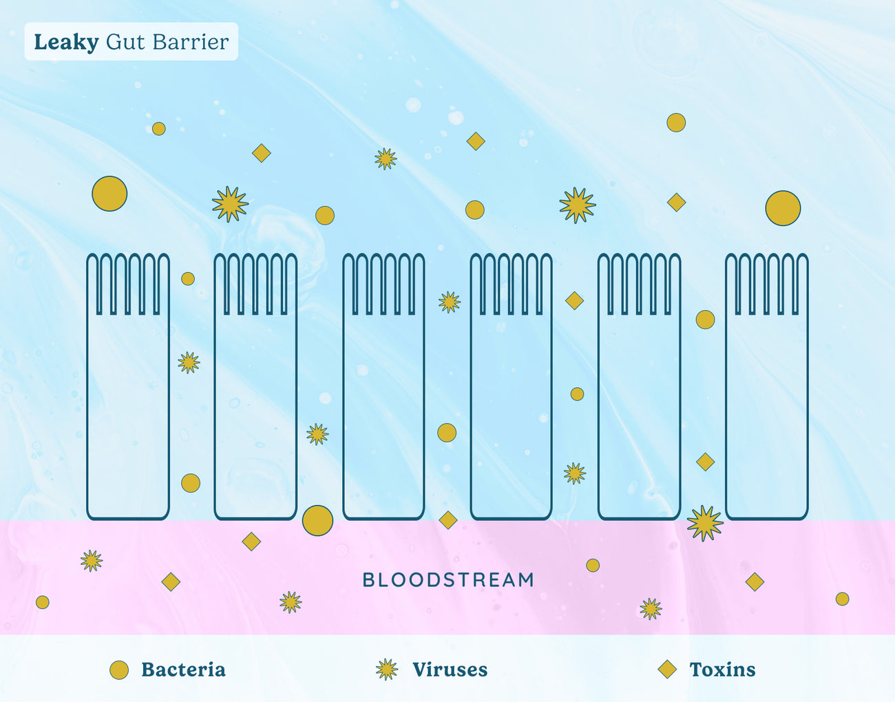 The Science Behind Colostrum
